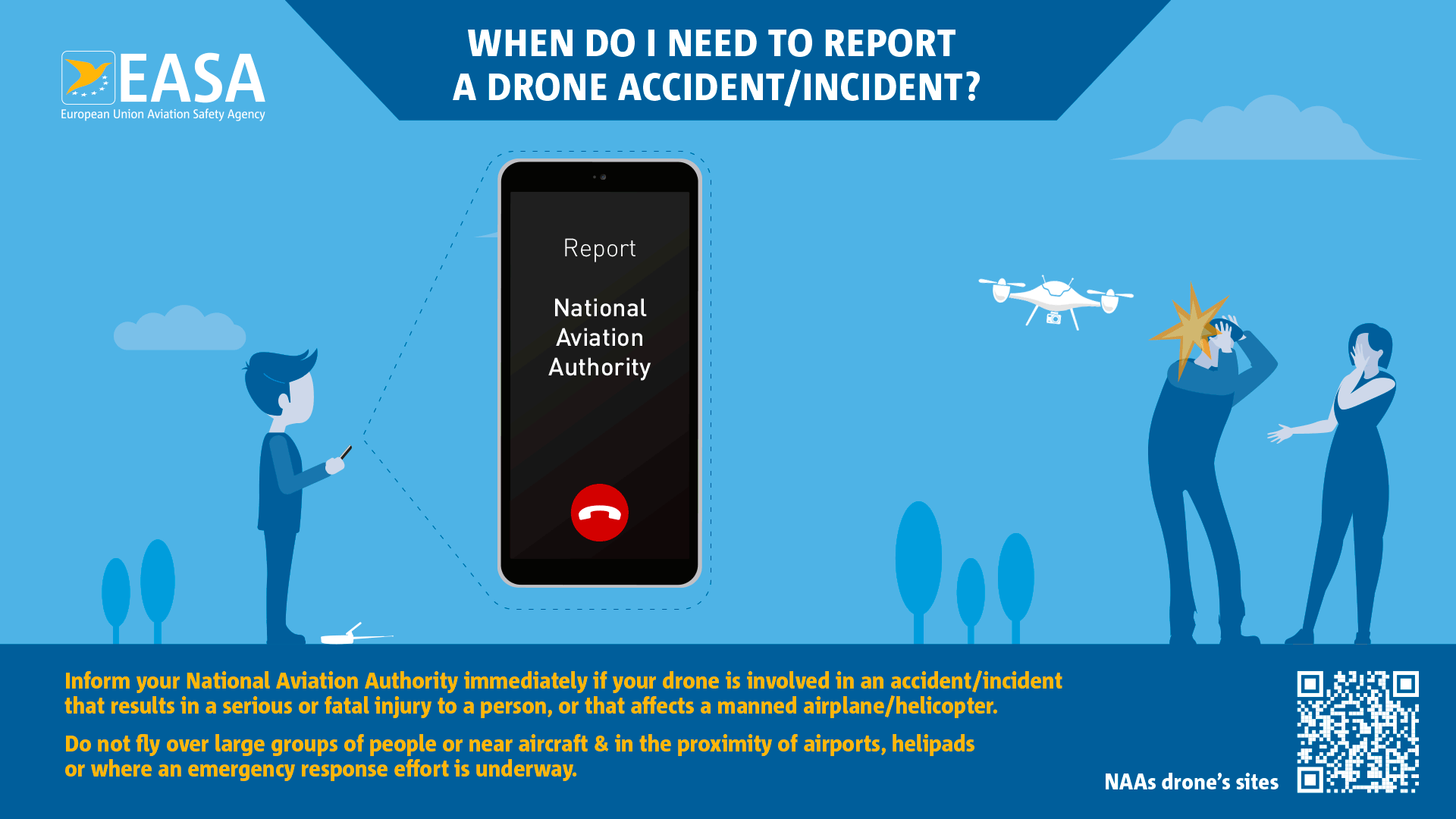 EASA infografiche sulla gestione in sicurezza del drone